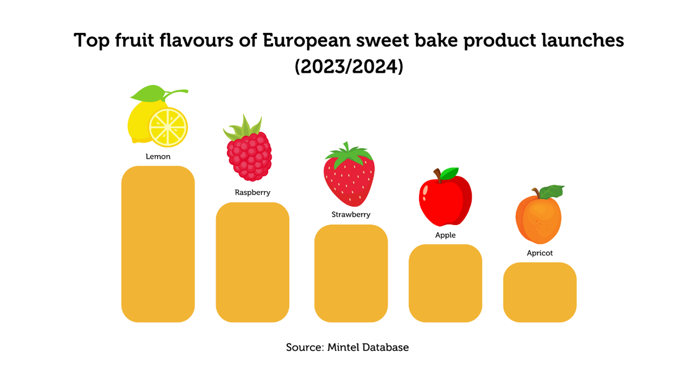 Fruit Flavour Review: A Fruit for Every Season