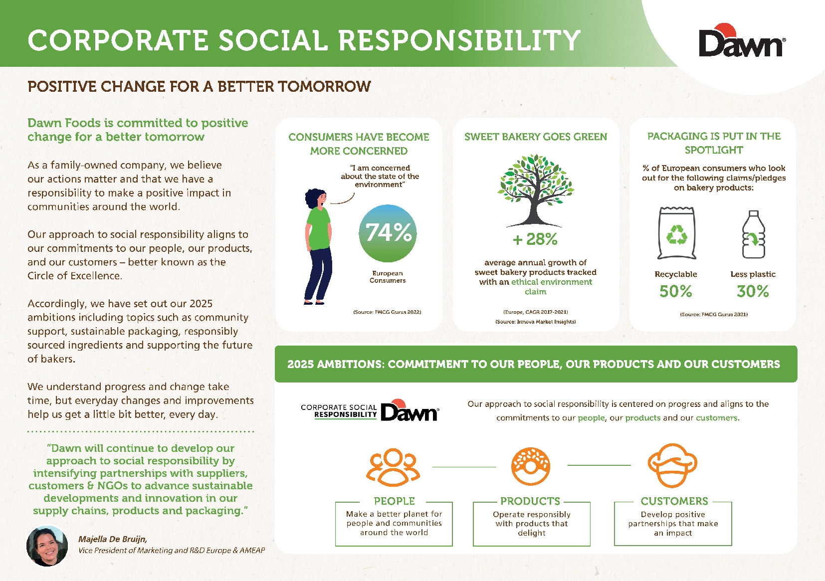 Corporate Social Responsibility