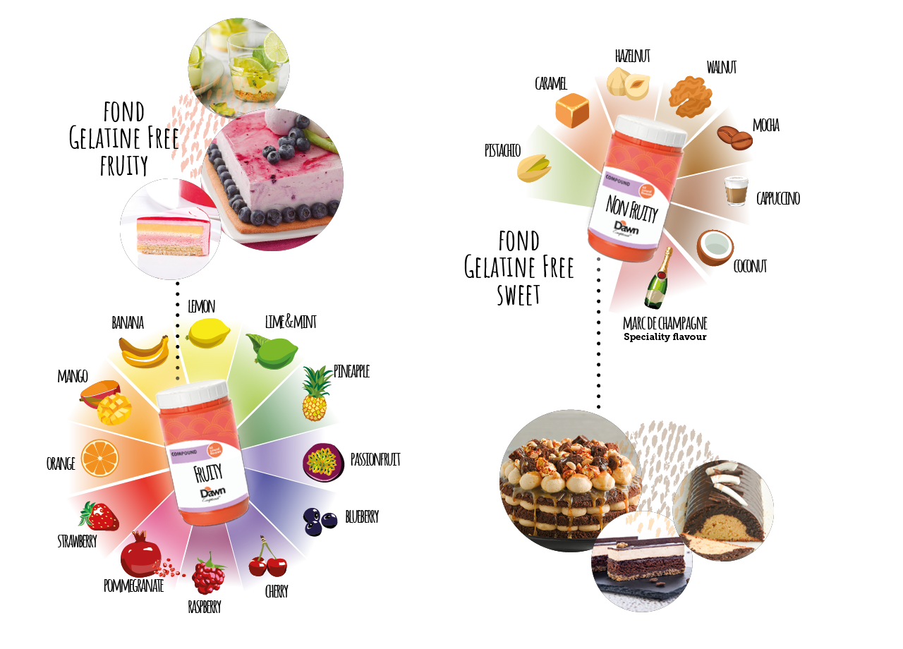 Gelatine Free Solutions