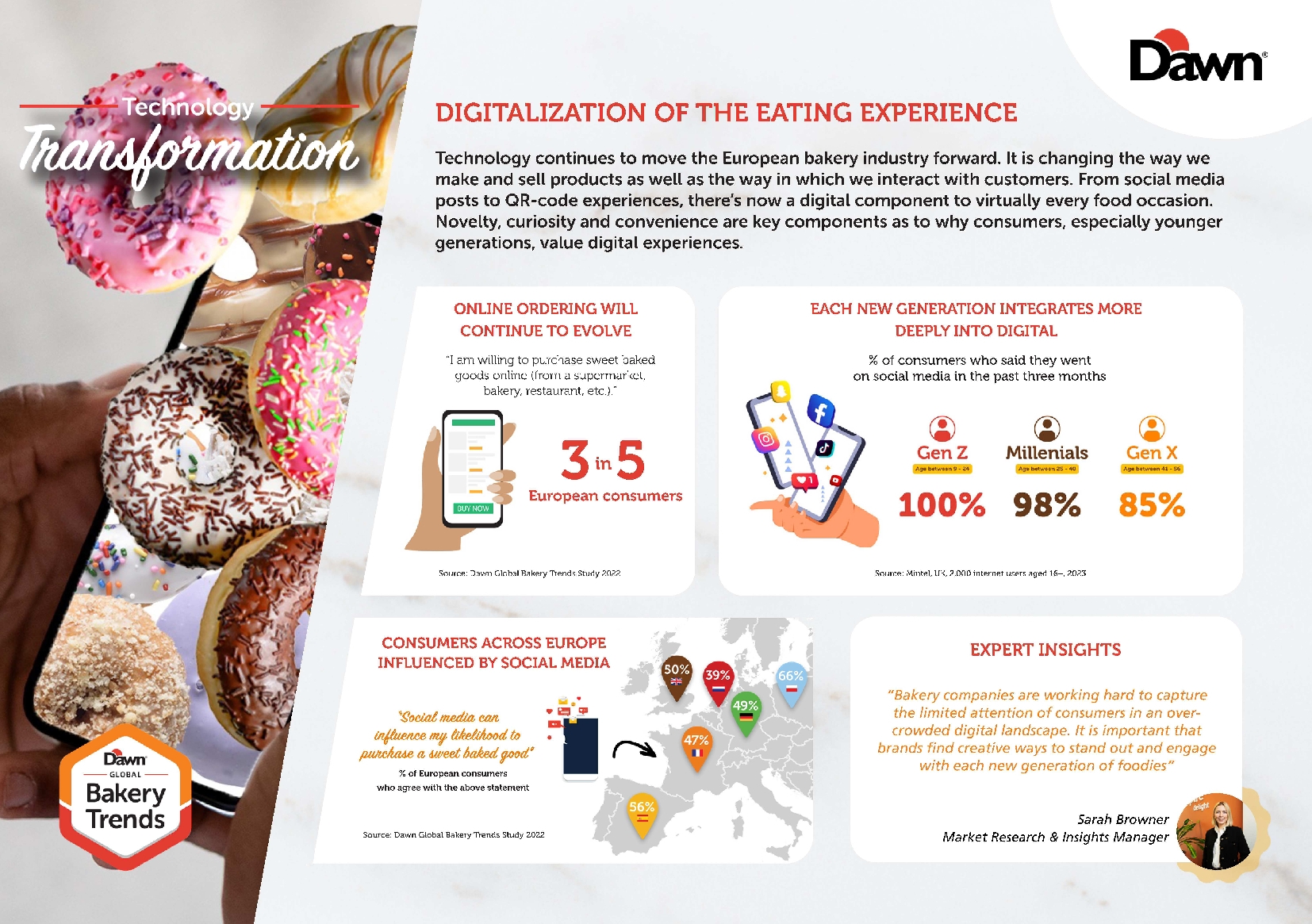 Digitalisation of the eating experience