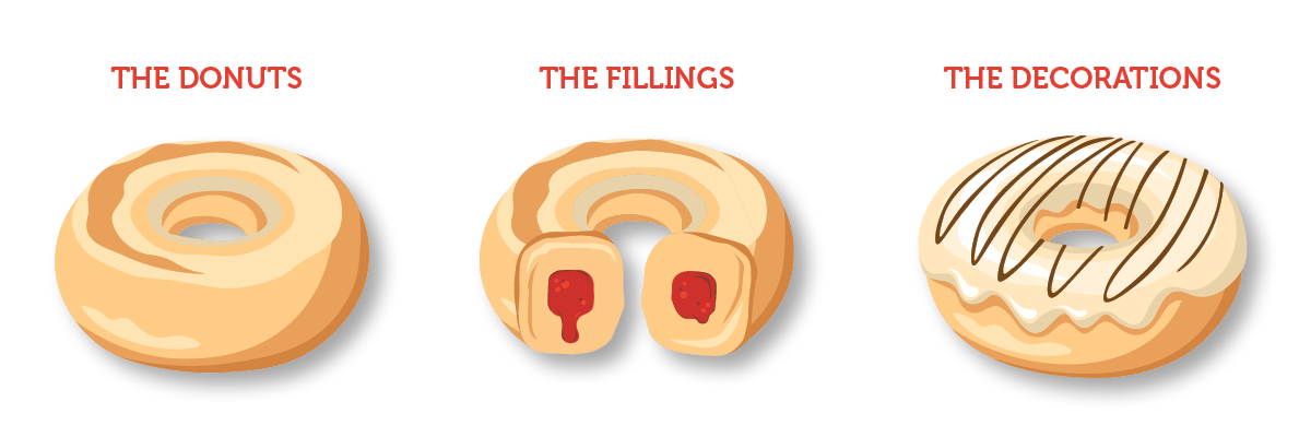 Total Donut Solutions