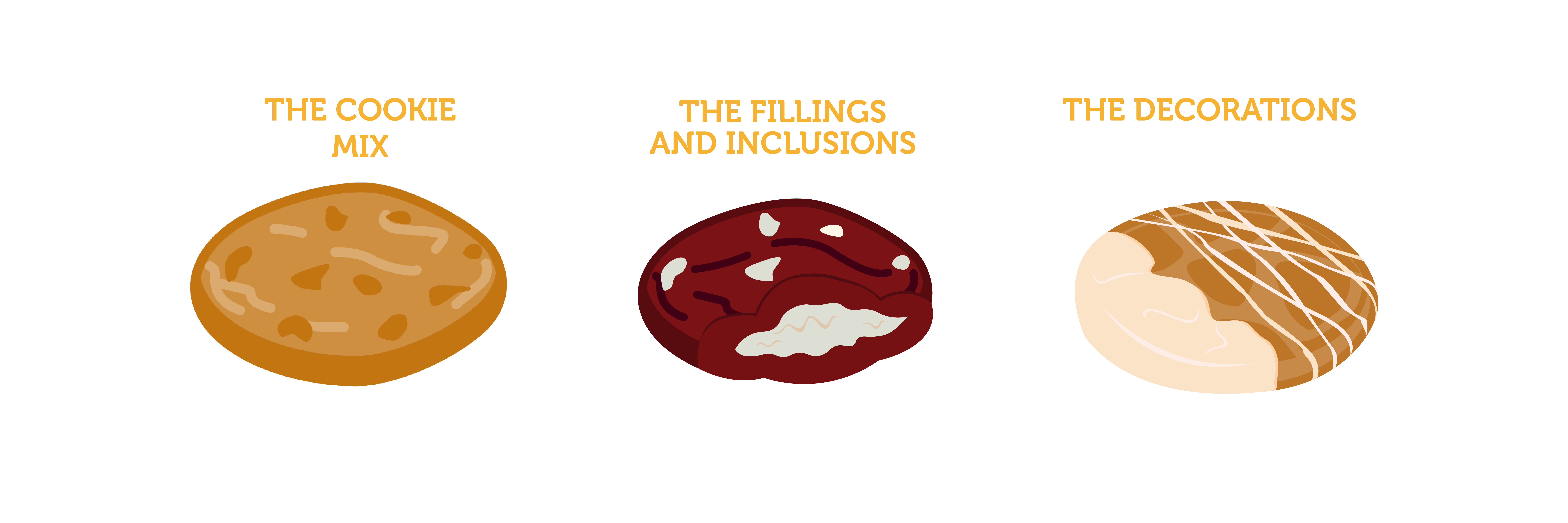 Total Cookie Solutions