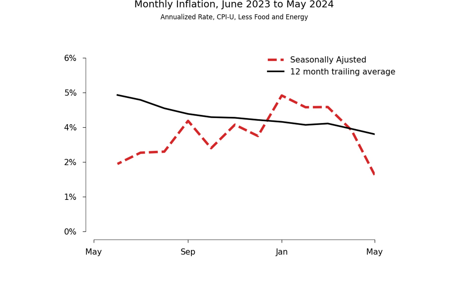 Trump’s Campaign Message About Inflation Has the Facts Wrong