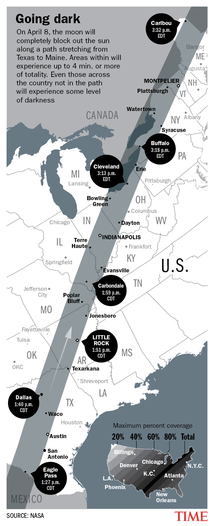 Solar Eclipse 2024: 10 Surprising Facts