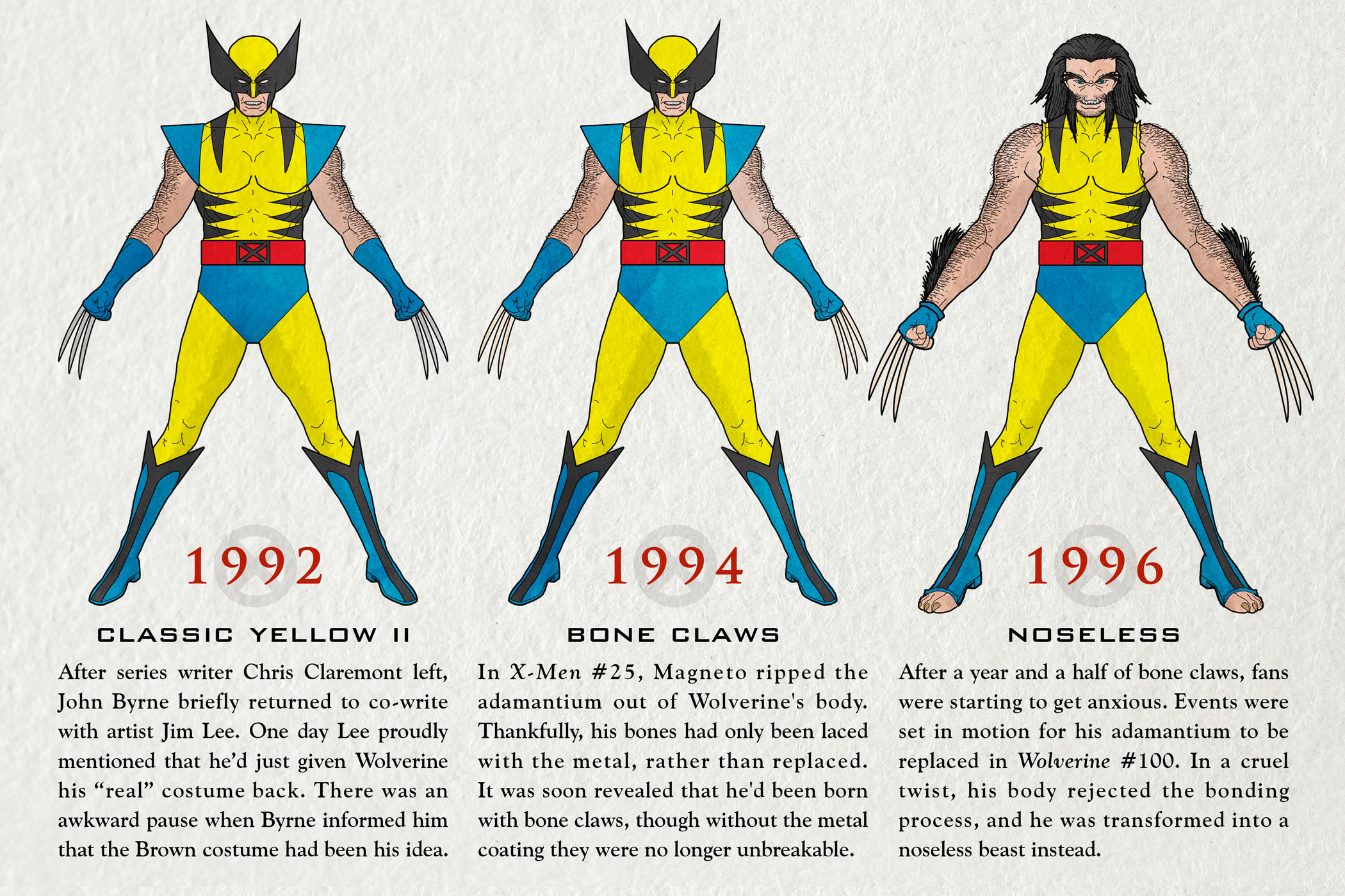 See How Marvel's Wolverine Has Evolved Over The Years