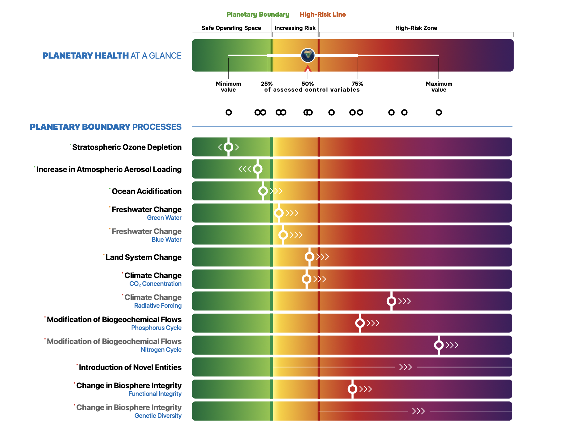 Earth Is in Critical Condition. Here's How to Change That