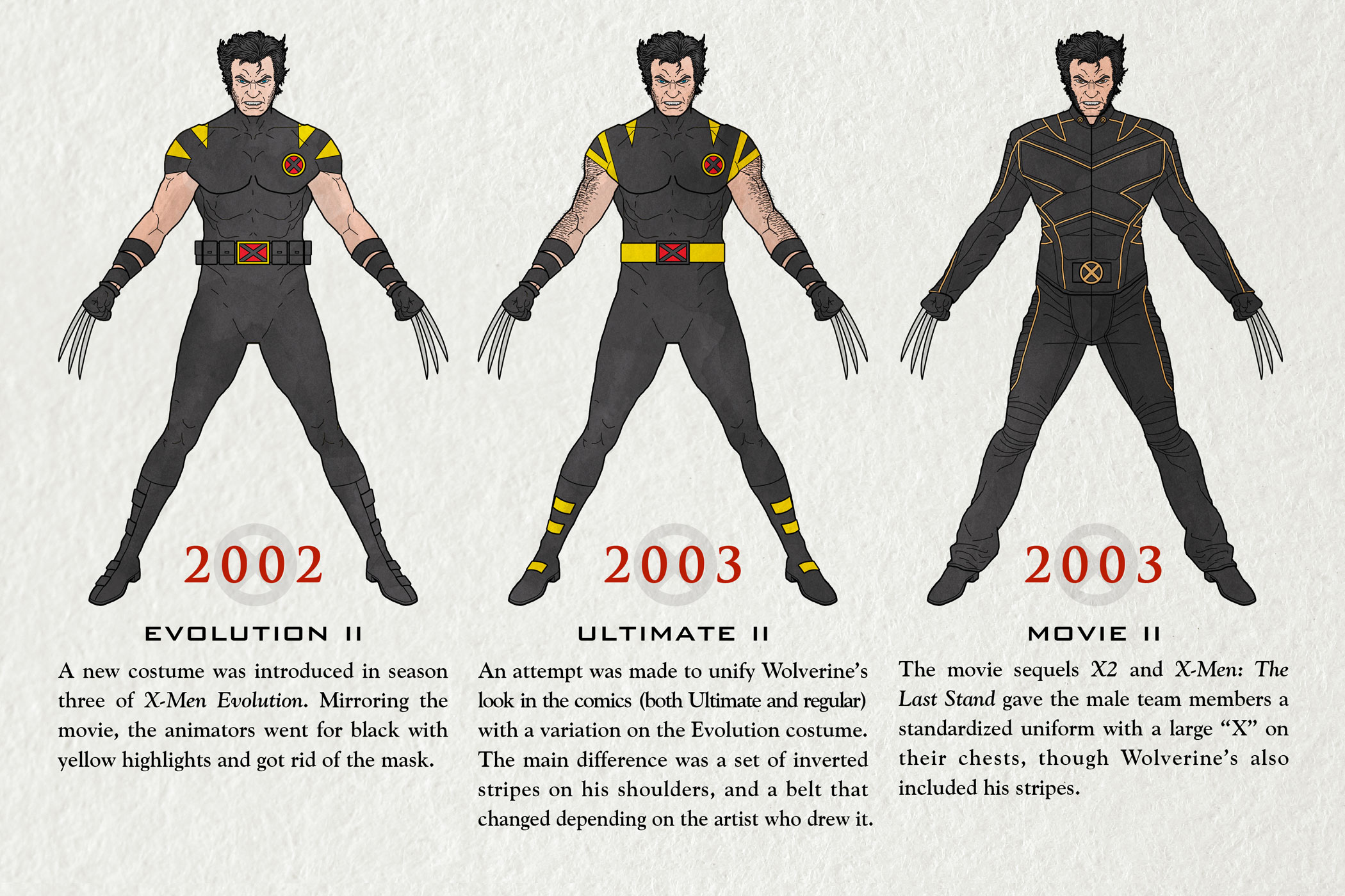 See How Marvel's Wolverine Has Evolved Over The Years