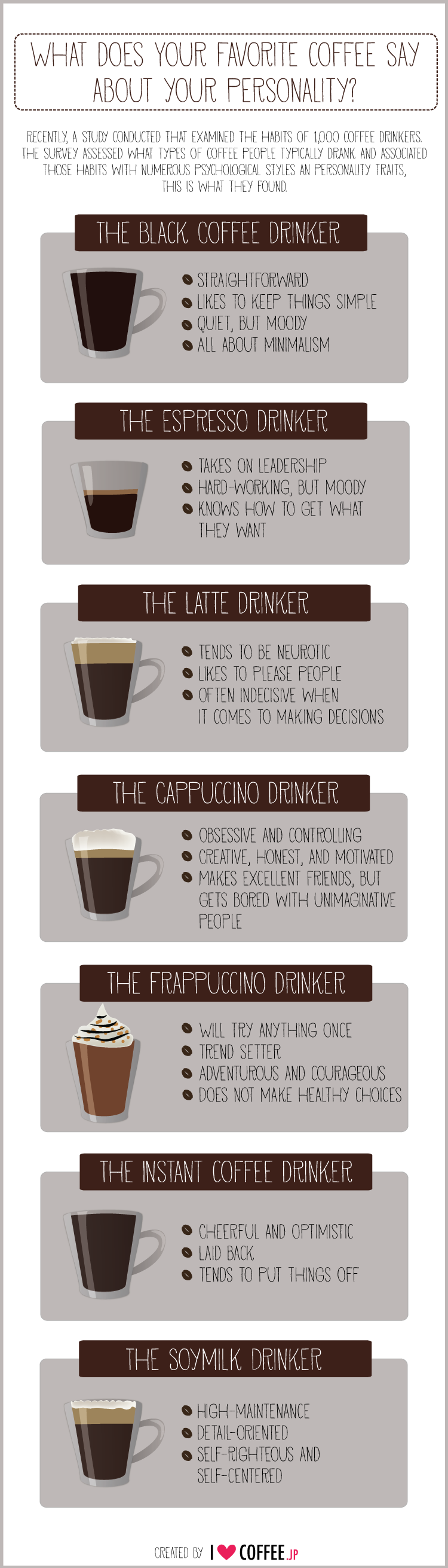 Infographic: What Your Favorite Coffee Drink Says About Personality