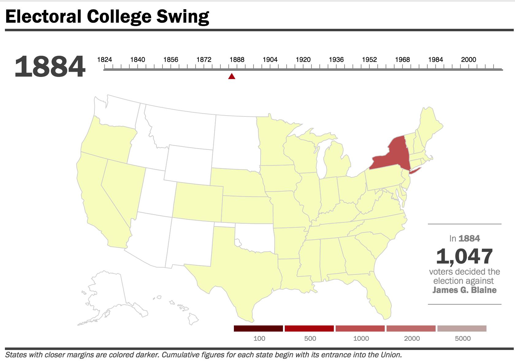 Voting: Four Presidential Elections That Could Have Swung