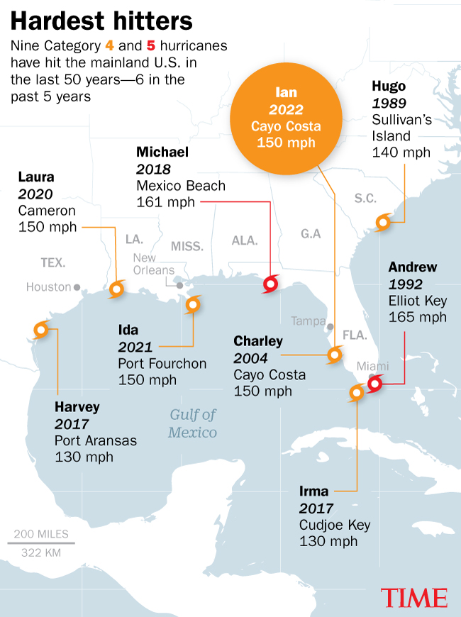 Hurricane Ian: Latest Updates on Storm Path