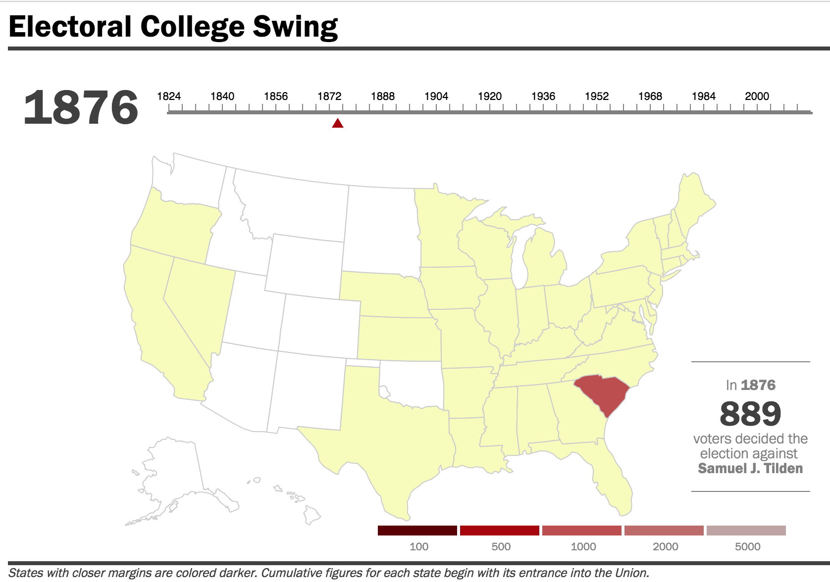 Voting: Four Presidential Elections That Could Have Swung